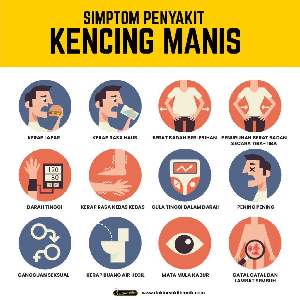 Bahaya Ketagihan Gula - DOKTOR SAKIT KRONIK